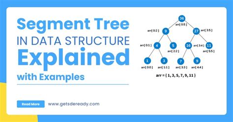 Guide To Mastering Dsa And System Design For Aspiring Developers In 2025