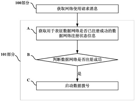 Data Transmission Method And Related Device Eureka Patsnap
