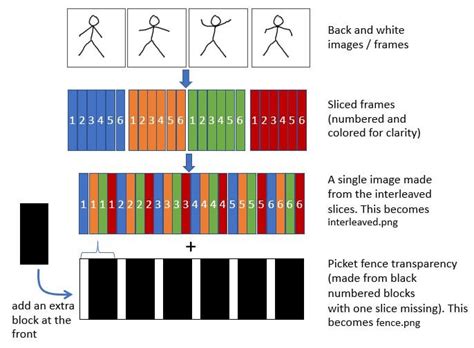 Picket Fence Animation In Java R Programming