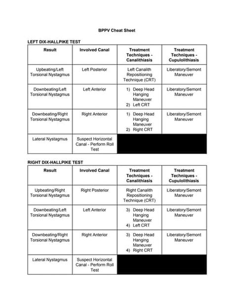 Bppvcheatsheet Pdf