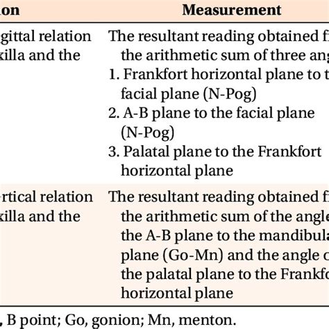 Cephalometric Analysis According To The Method Of Kim 1415 Download