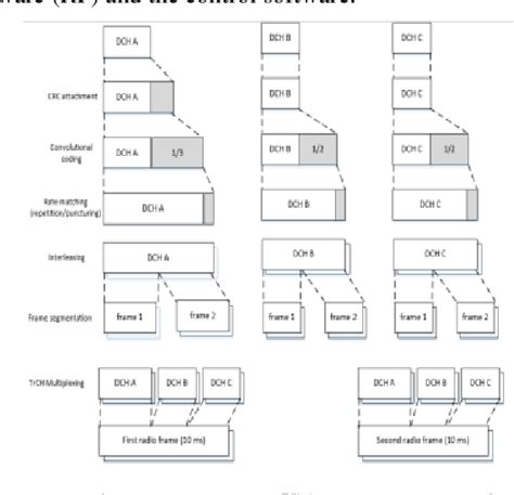 figure 1 from analysis of power optimization technique in the 3g