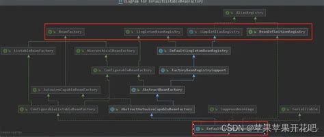 【spring】说说beanfactory、applicationcontext，也许有你想要的beanfactory和