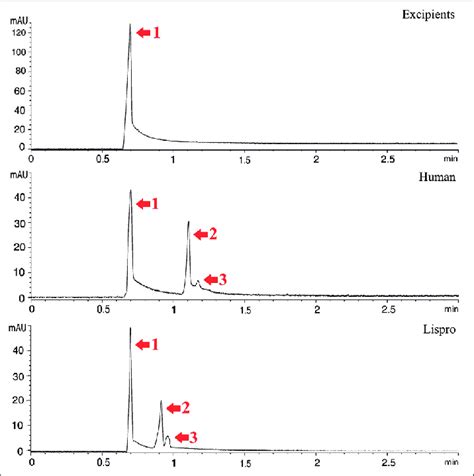 Selectivity Of The Method Measurement Conditions 50 Mm Ammonium Download Scientific Diagram