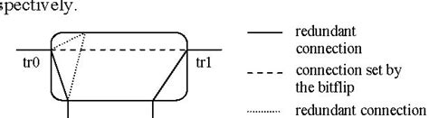 figure 10 from improving reliability of sram based fpgas by inserting redundant routing