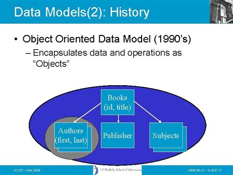 Database Life Cycle And Introduction To Access University