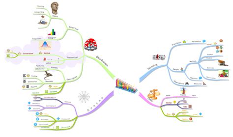 Mind Map Statistics I Biggerplate