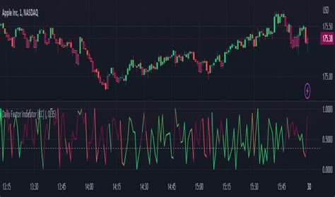 Daily Factor Indicator Cc By Cheatcountry — Tradingview
