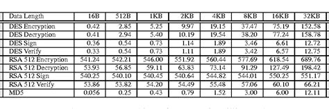 table 1 from snp an interface for secure network programming