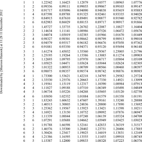 Skewness And Kurtosis Measures For The Beta Inverse Weibull