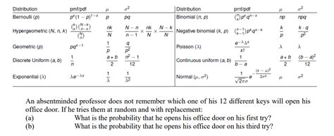 Solved д Distribution Bernoulli P Pmfpdf Pf 1 P
