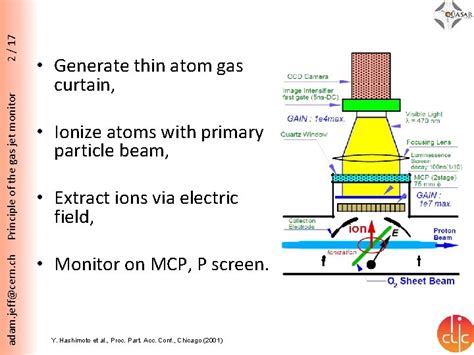 Ebeam Test Stand At Cern Rd Linked To