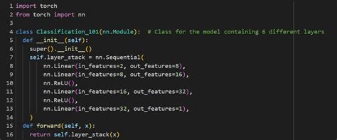 Muhammad Zaryab Rajput On Linkedin Machinelearning Pytorch Python Binaryclassification
