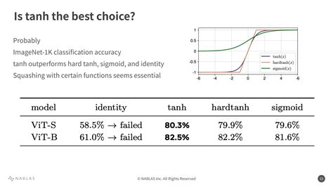 Transformers Without Normalization Ppt Transformers Without Normalization Ppt