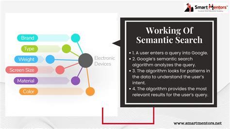 Ppt Semantic Search What Is It And How Does It Affect Seo Powerpoint Presentation Id11960270