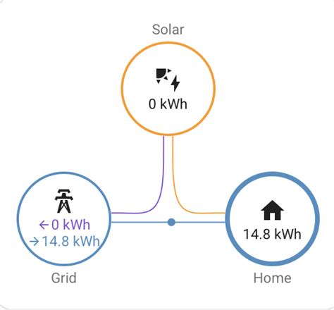 Sense Energy Meter And Energy How To Configure Configuration Home Assistant Community