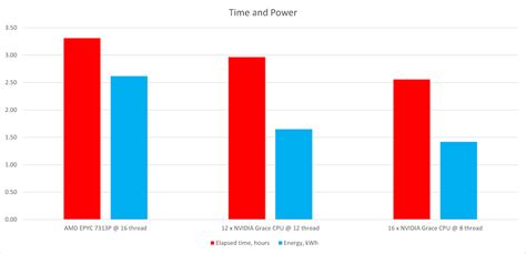 Throughput And Energy Consumption Throughput And Energy Consumption
