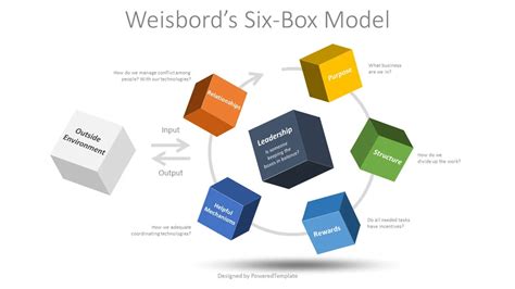 Presentation Model