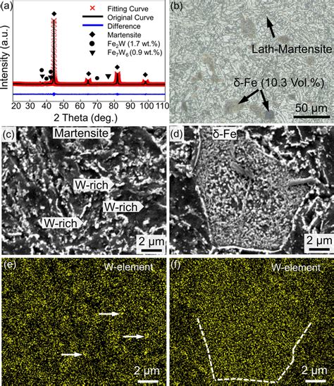 Xrd Pattern Om Image And Semeds Micrographs Of The High Nitrogen Download Scientific Diagram