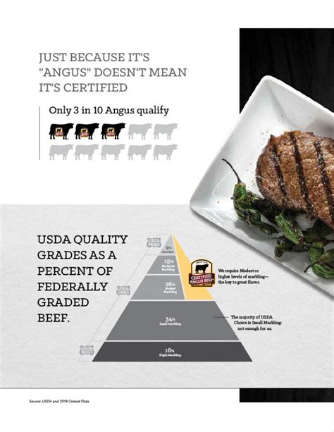 Certified Angus Beef