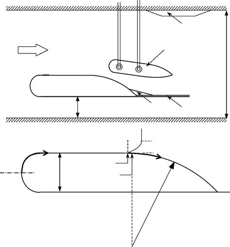 the model layout for the convex surface experiments a sketch of the