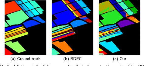 Figure 14 From Unsupervised Segmentation Of Hyperspectral Remote Sensing Images With Superpixels