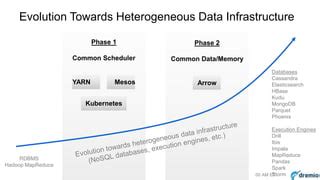 Apache Arrow An Overview PPT