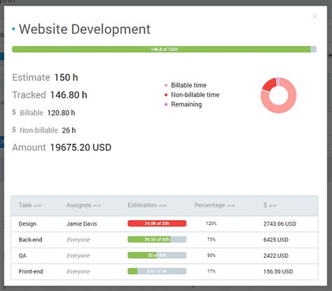 How To Make Precise Work Time Estimates Clockify Blog
