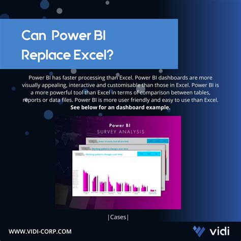 Eugene Lebedev On Linkedin Powerbi Excel Microsoft Datamanagement Datarepresentation