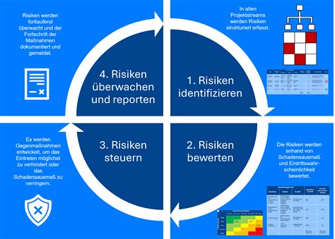 Kostenlose Excel Vorlage Zur Risikoanalyse In Projekten Projekt Kosmos