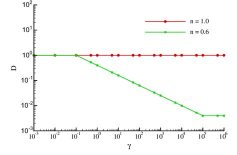Modified Power Law Correlation Download Scientific Diagram