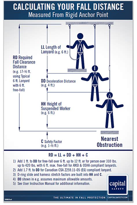 Fall Clearance Calculation At Amy Browning Blog