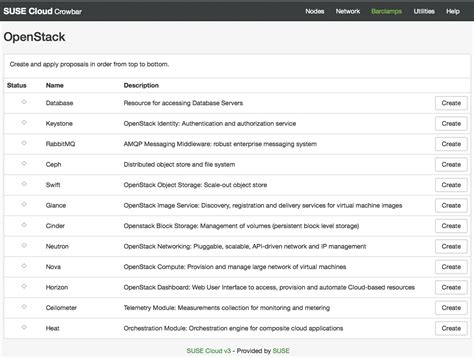 Susecloud Part 2 Install The Openstack Services And Ceph On The