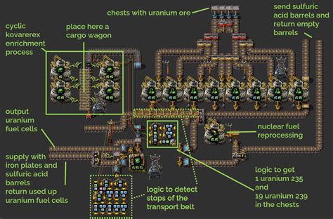 Compact And Easy To Use Uranium Ore To Nuclear Fuel Rfactorio