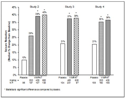 Vimpat Lacosamide Tablet And Injection Uses Dosage Side Effects Interactions Warning