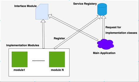 Programming For Beginners Java9 Adding Services To The Application