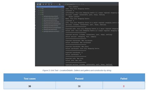Assurance Testing Java Test Cases Phu Nguyen
