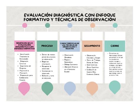 Evaluación Diagnóstica Con Enfoque Formativo Y Técnicas De Observación