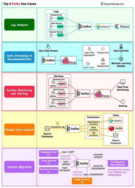 Ep76 Netflixs Tech Stack Bytebytego Newsletter