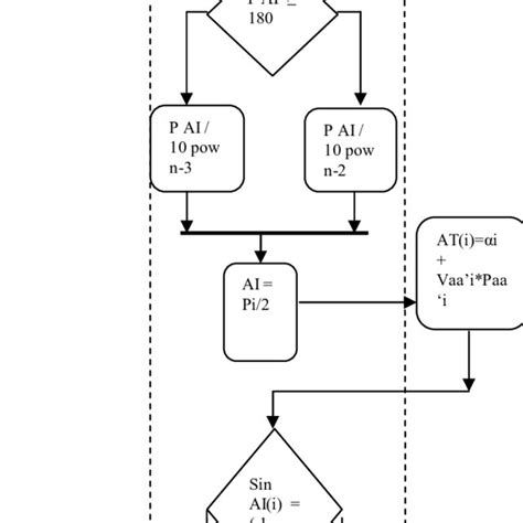 Gui Client Authentication Download Scientific Diagram