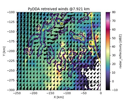 Optimizing Your Wind Retrieval — Pydda 22 Documentation