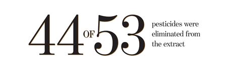 Florisil® Pesticide And Contaminant Removal Ep Minerals