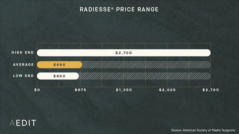 How Much Does Radiesse® Cost See Prices Near You Aedit