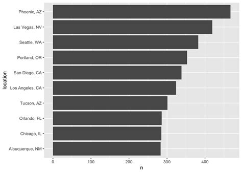 Sql For Data Analysis Using R 5 Text Analysis