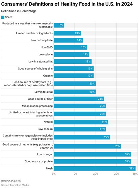 Health Conscious Consumer Statistics And Facts 2025