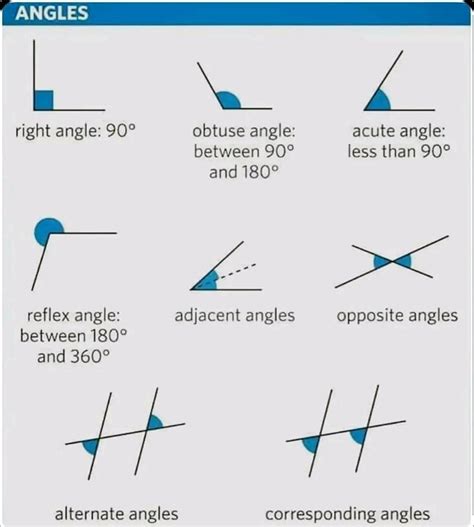 Engineering Discoveries All About Important Angles Math Notes ️💯