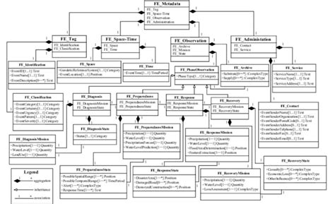 Create Complete Software Documentation With Uml Diagrams By Ayyankhan43