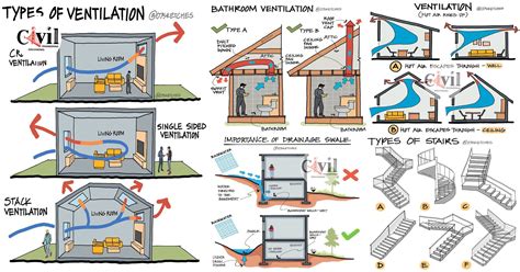 Comprehensive Guide And Illustration By 07sketches Eco House Design Interior Design Drawings