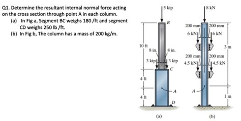 Solved Q1 Determine The Resultant Internal Normal Force