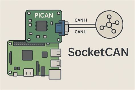 Copperhill Beginners Guide To Using Socketcan With Raspberry Pi And